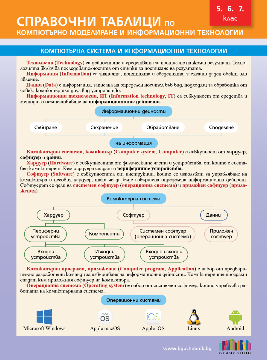 【Учебник по Компютърно моделиране и информационни технологии за 7. клас ...